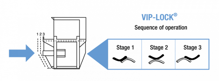 Vert-I-Pack VIP Vertical Trash Compactors For Sale - Marathon Equipment